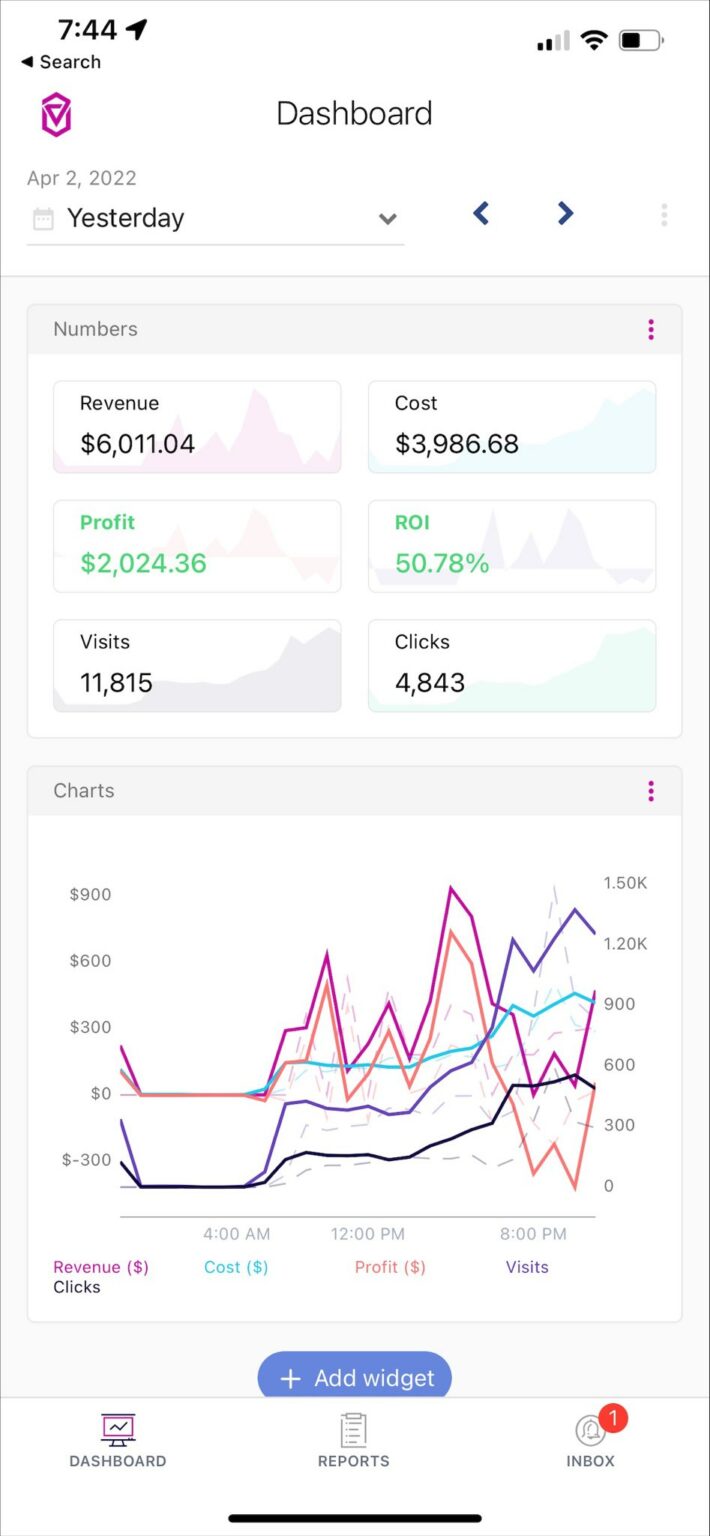 Native Ads Master Class - Revenue Tactics
